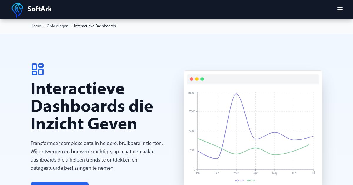 Interactieve Dashboards - Zet Data om in Inzicht | SoftArk | SoftArk